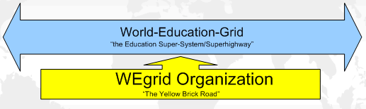 World-Education-Grid Enterprise